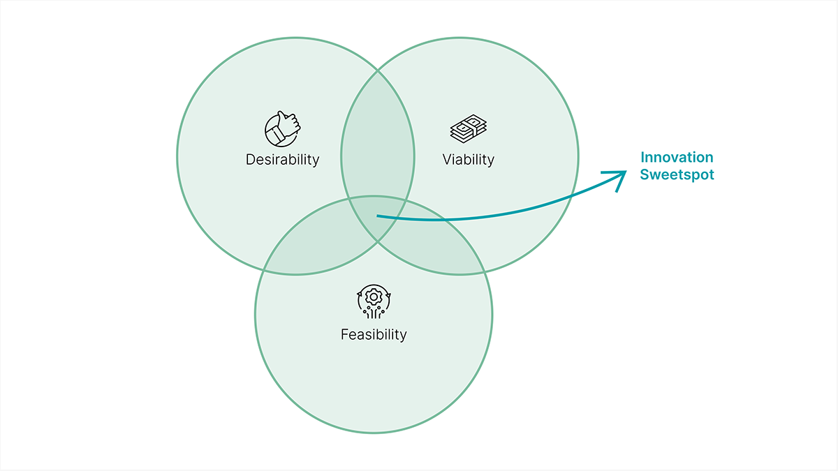 Sustainability is a must for innovation - Storm ID